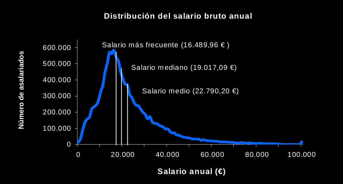1º Bachillerato De Ciencias Sociales Class